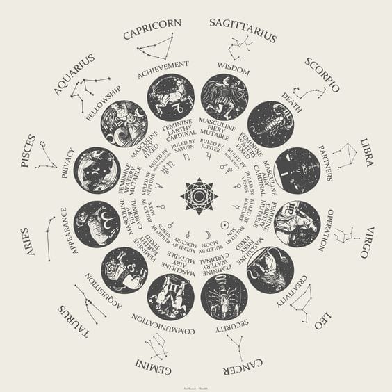Polar opposite zodiac signs - Horoscopeaz.com